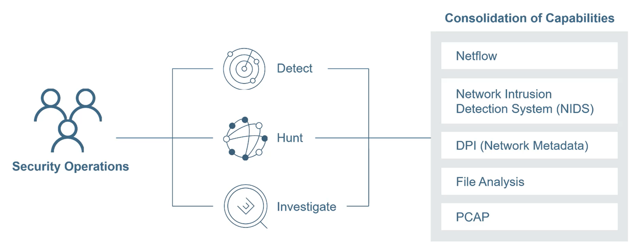 What is FortiNDR Cloud? | FortiNDR Cloud 2023.1.1