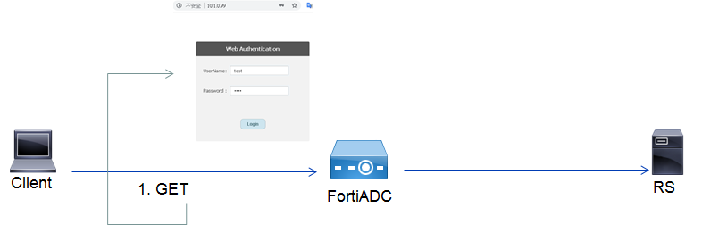 Authentication commands | FortiADC 7.2.0
