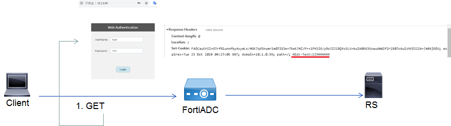 Authentication commands | FortiADC 7.2.0