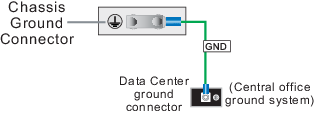 Connecting the FortiGate-7121F chassis to ground | FortiGate-7000