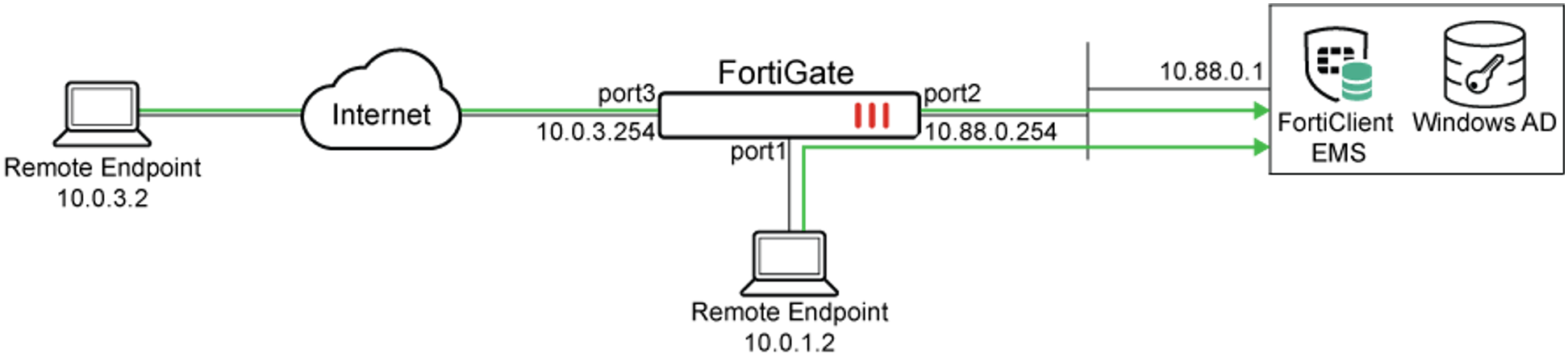 Registering users | FortiClient 7.4.0 | Fortinet Document Library