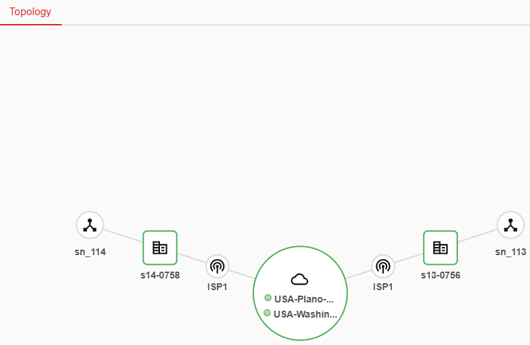 Topology | FortiGate Cloud 25.1.a | Fortinet Document Library