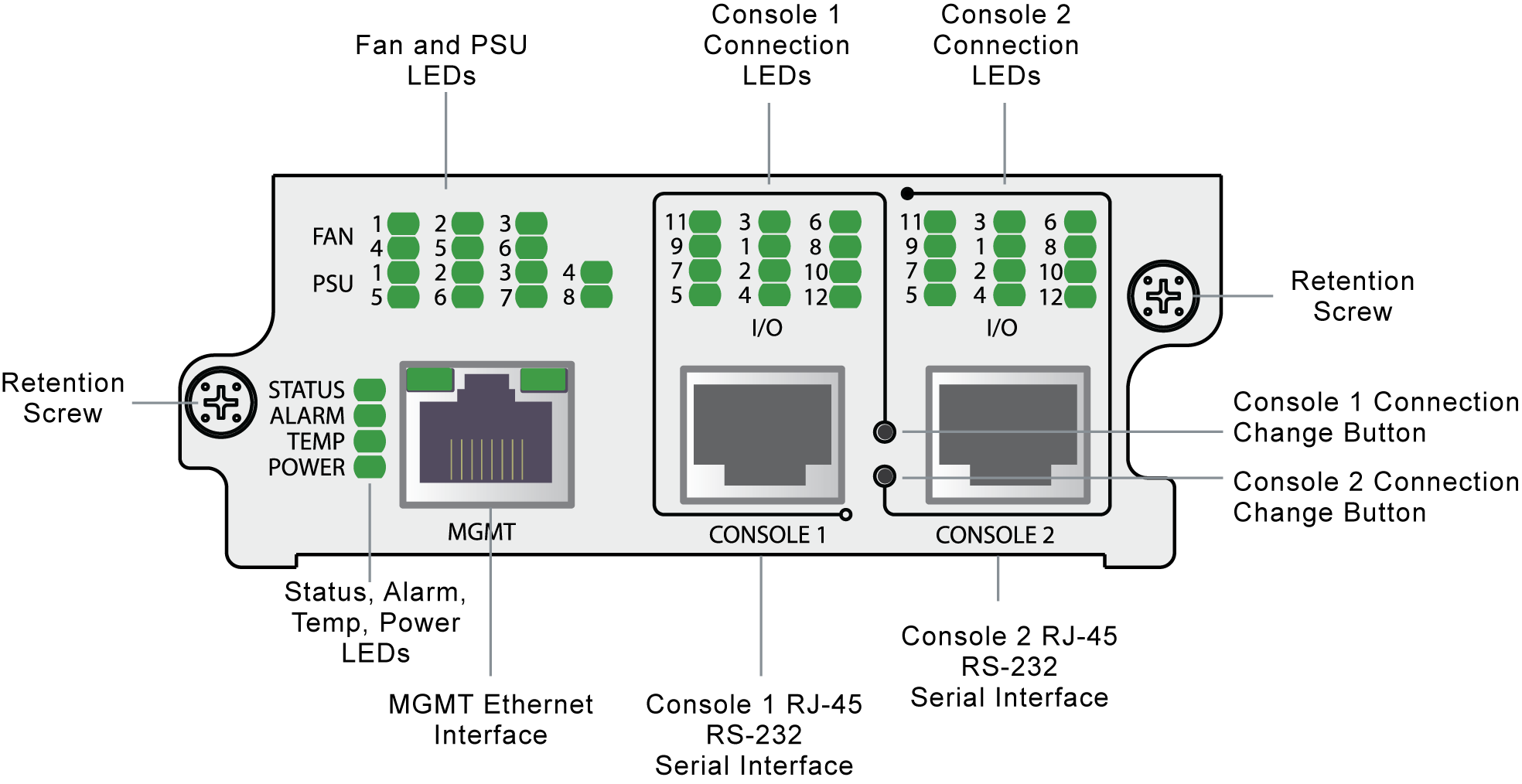 Connecting To Module Clis Using The System Management Module