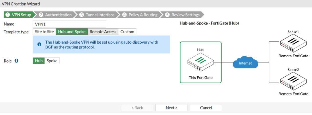 IPsec VPN configuration using IPsec wizard and CLI | FortiSASE ...