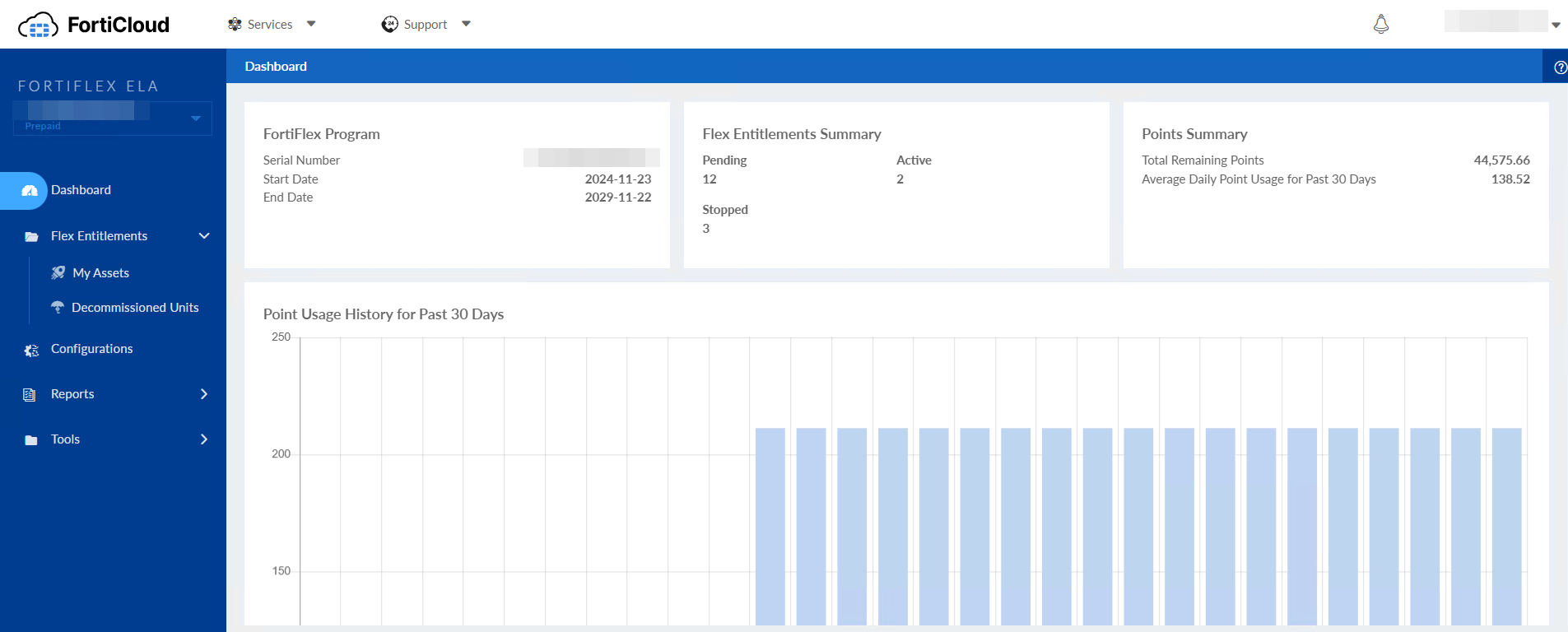 FortiFlex | FortiAppSec Cloud | Fortinet Document Library
