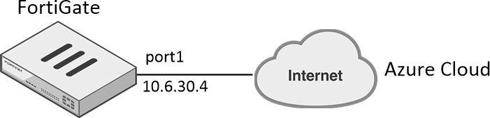 Administration Guide | FortiGate / FortiOS 7.0.0 | Fortinet ...