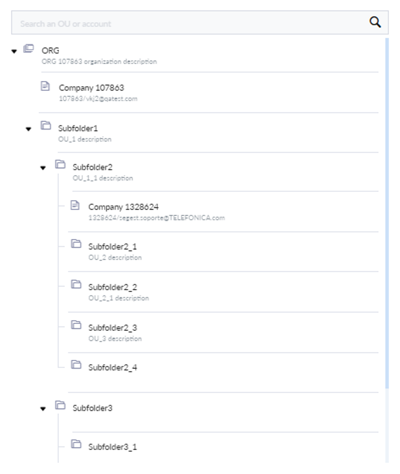 Permission scope with Organizations | FortiCloud Services 25.1.a ...