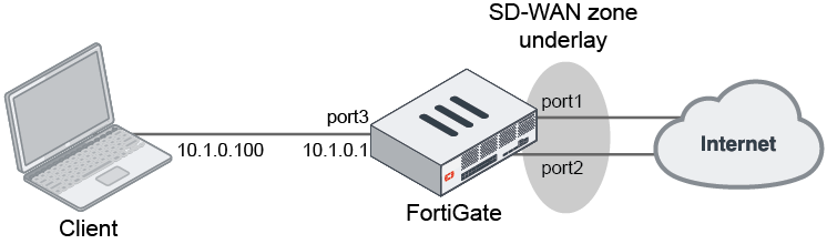 Outbound firewall authentication with Azure AD as a SAML IdP ...