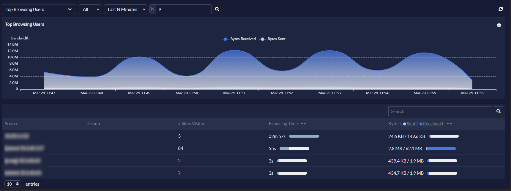 Top Browsing Users | FortiPortal 7.0.7 | Fortinet Document Library