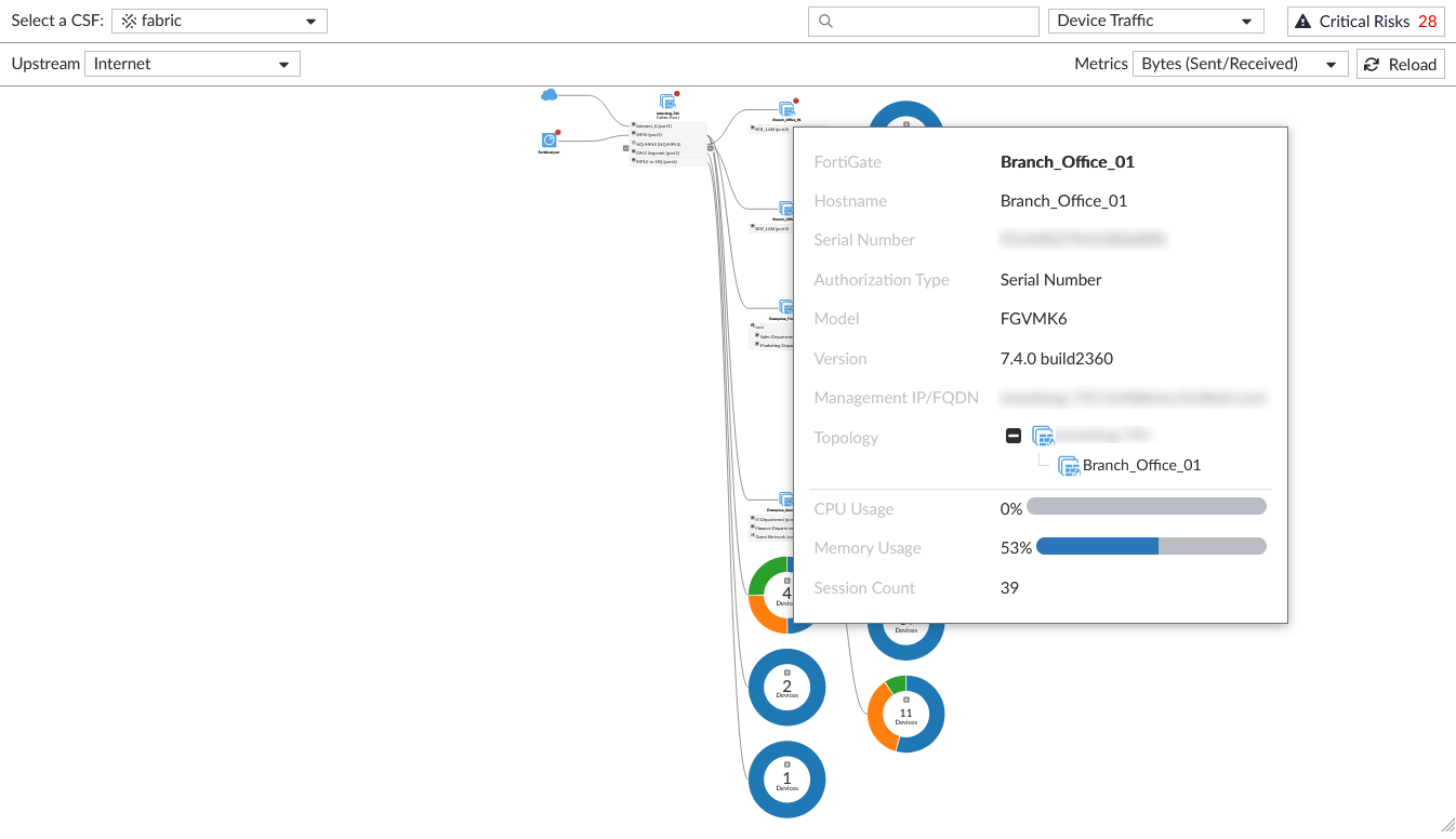 Logical Topology | FortiManager 7.6.1 | Fortinet Document Library