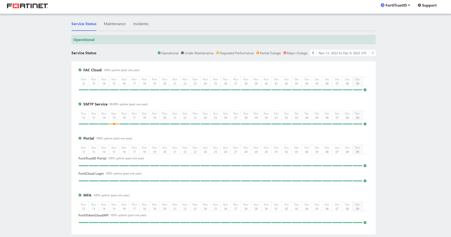 Service status | FortiTrust Identity 24.4.0 | Fortinet Document Library