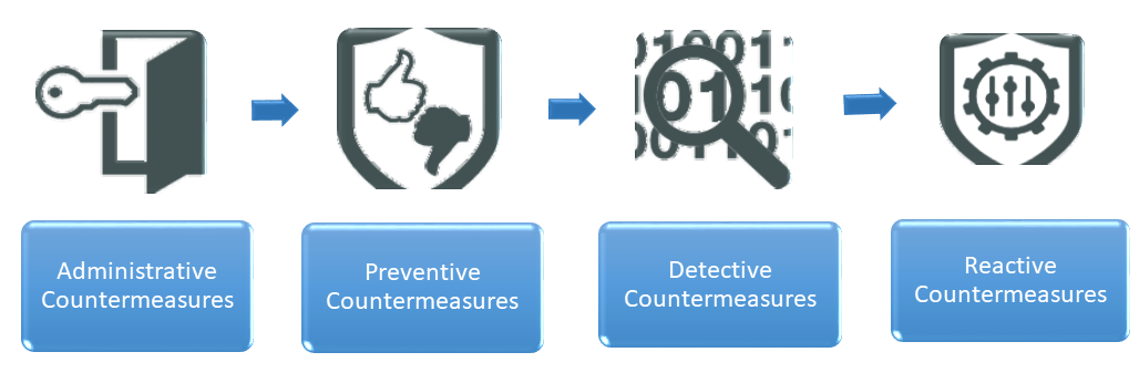 DDoS attack mitigation mechanisms | FortiDDoS 5.7.2 | Fortinet Document ...