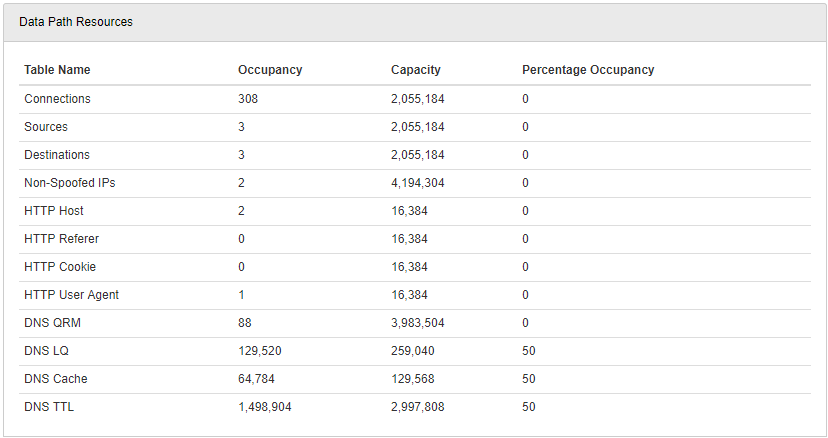 Dashboard overview | FortiDDoS 5.7.2 | Fortinet Document Library