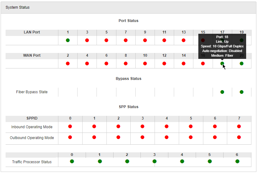 Dashboard overview | FortiDDoS 5.7.2 | Fortinet Document Library