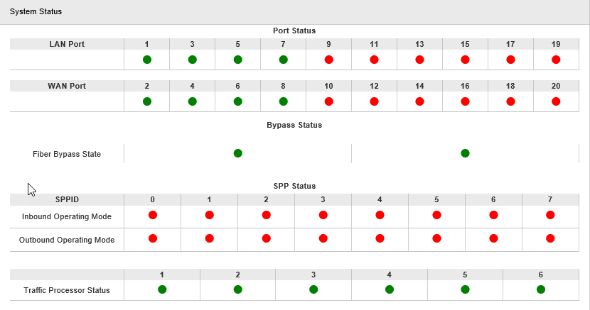 Dashboard overview | FortiDDoS 5.7.2 | Fortinet Document Library