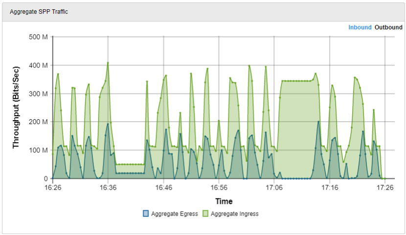 Dashboard overview | FortiDDoS 5.7.2 | Fortinet Document Library