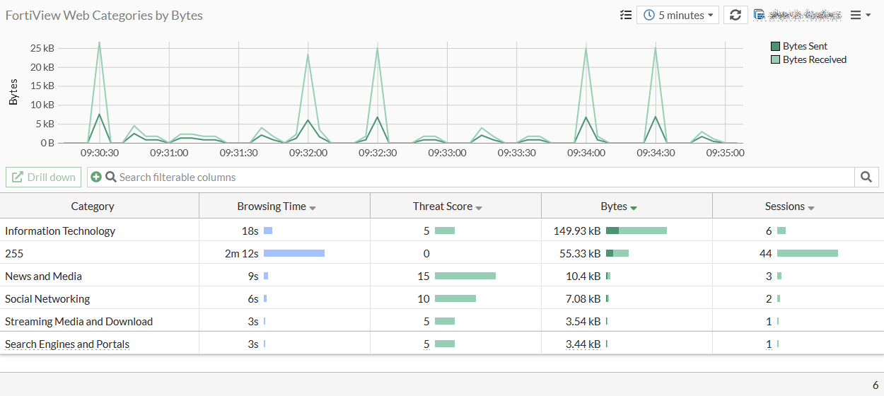 fortinet web category