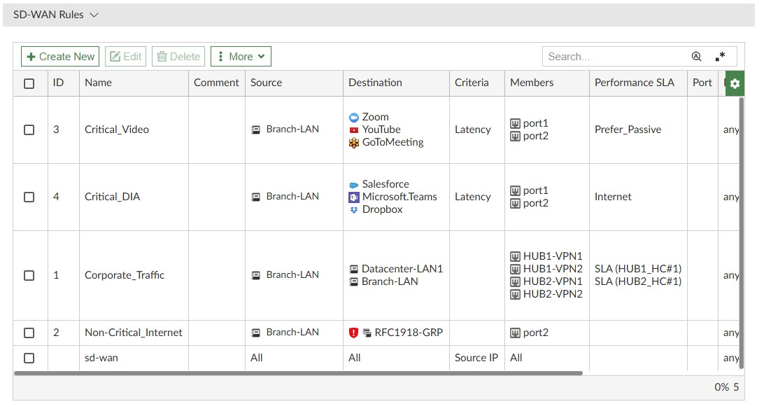 Adjust SD-WAN rule order | FortiManager 7.6.0 | Fortinet Document Library