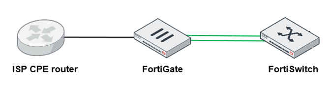 FortiSwitch deployment | Managed FortiGate Service | Fortinet Document ...