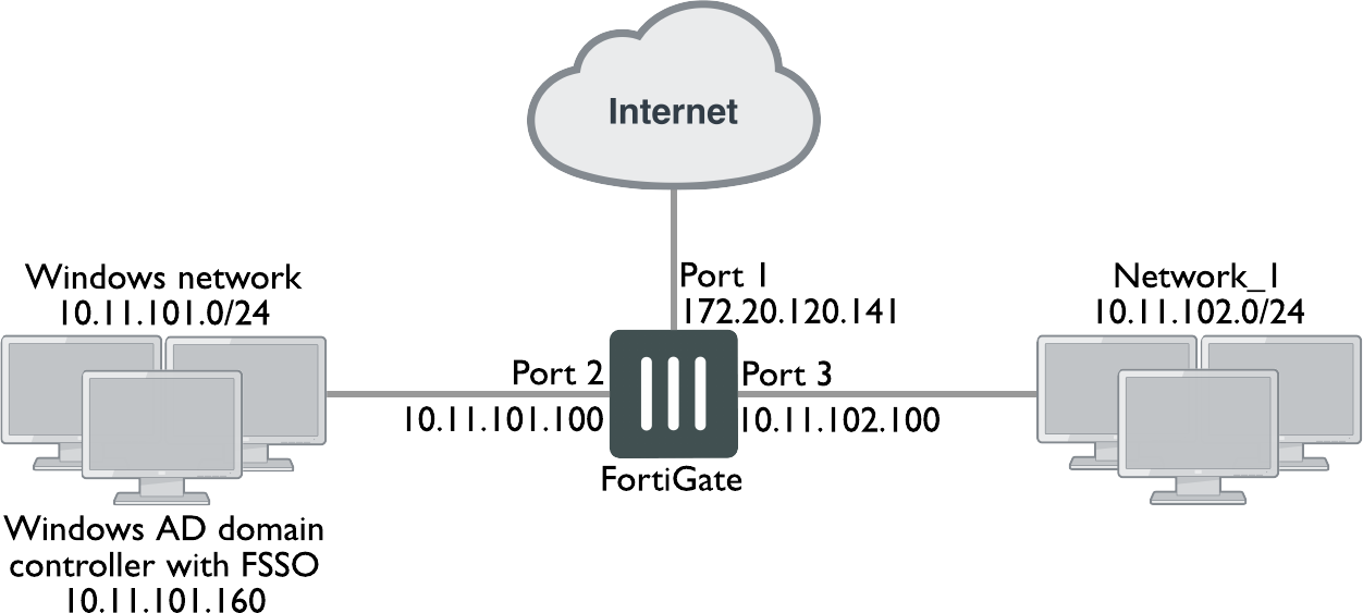 Configuring firewall authentication | FortiGate / FortiOS 6.4.8