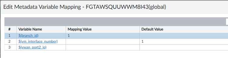 Assigning metadata values to branch devices | FortiGate Public Cloud 7.4.0