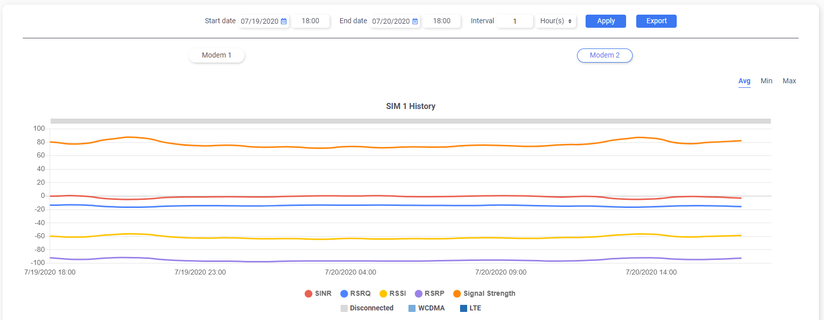 Admin Guide | FortiExtender Cloud 22.4.0 | Fortinet Documentation Library