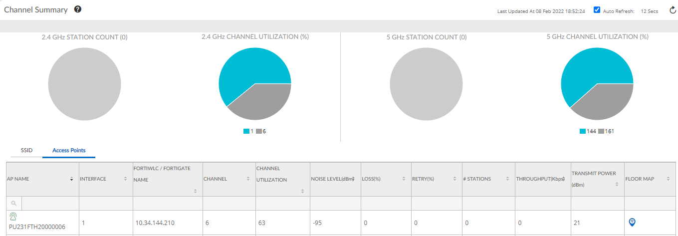 Channel Summary | FortiManager 7.0.3