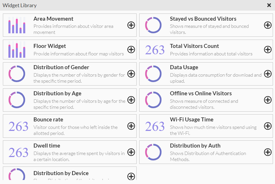 Adding Widgets | FortiPresence 23.3.0 | Fortinet Document Library