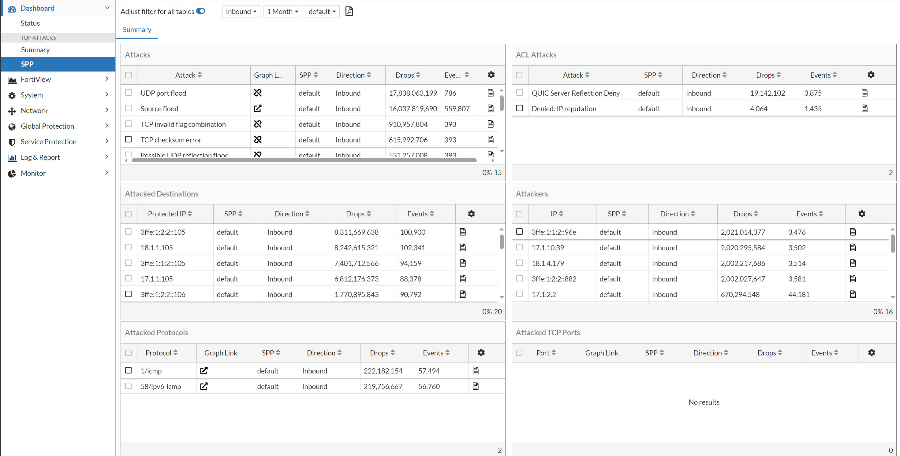 Top Attacks | FortiDDoS-F 7.0.3 | Fortinet Document Library