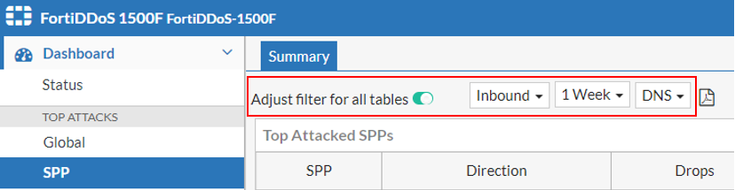 Understanding FortiDDoS DNS attack mitigation | FortiDDoS-F 7.0.3 ...