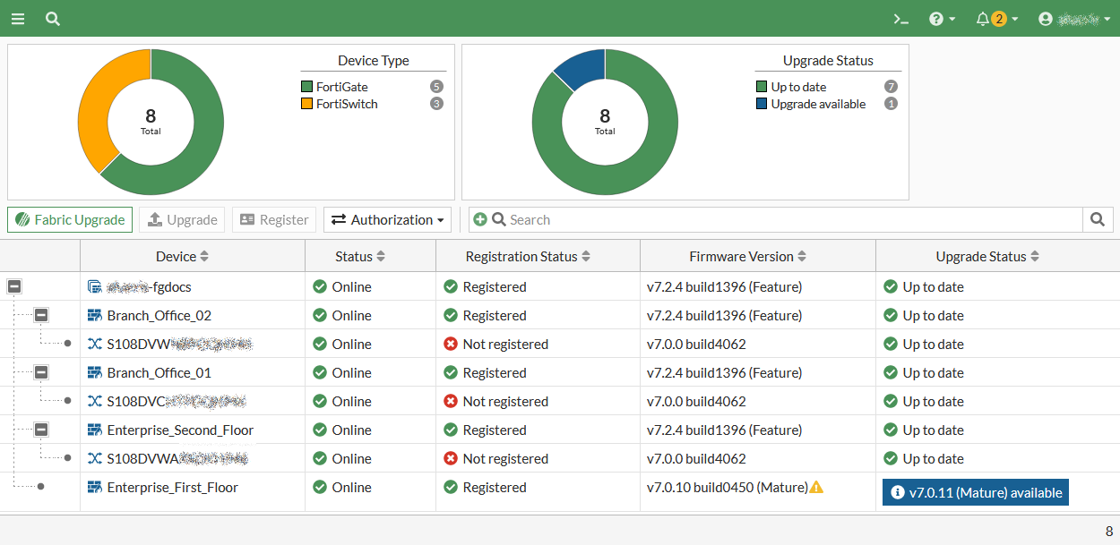 Firmware maturity levels | FortiGate / FortiOS 7.2.7 | Fortinet ...