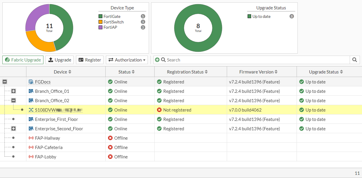 Configuring LAN edge devices | FortiGate / FortiOS 7.2.7 | Fortinet ...