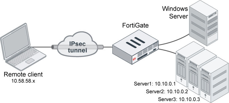 Windows IKEv2 native VPN with user certificate | FortiGate / FortiOS 7. ...