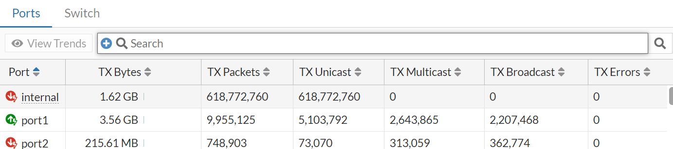FortiSwitch | FortiAIOps | Fortinet Document Library