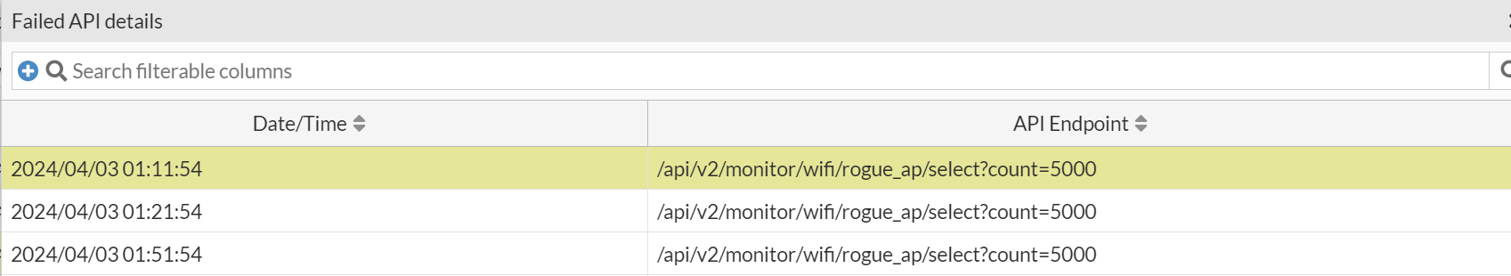 Summary | FortiAIOps 2.1.0 | Fortinet Document Library