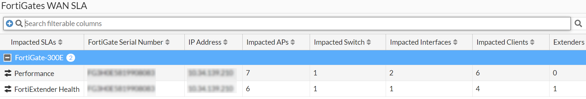 Impacted Devices | FortiAIOps 2.1.0 | Fortinet Document Library