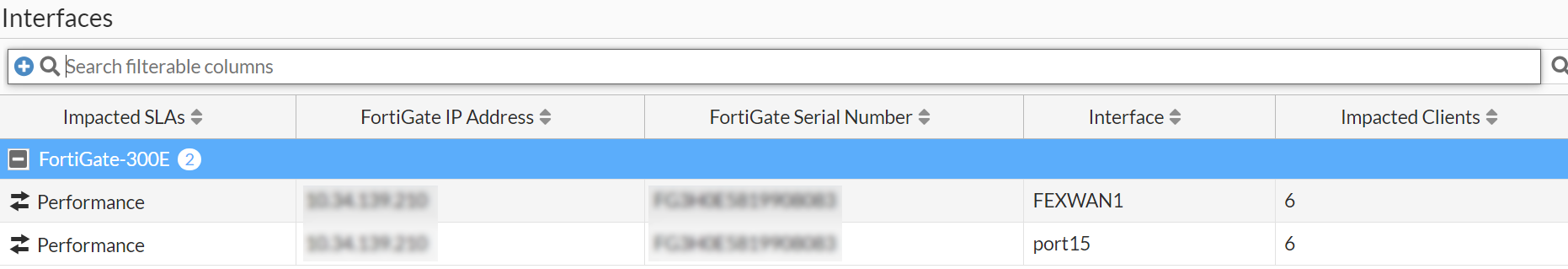 Impacted Devices | FortiAIOps 2.1.0 | Fortinet Document Library