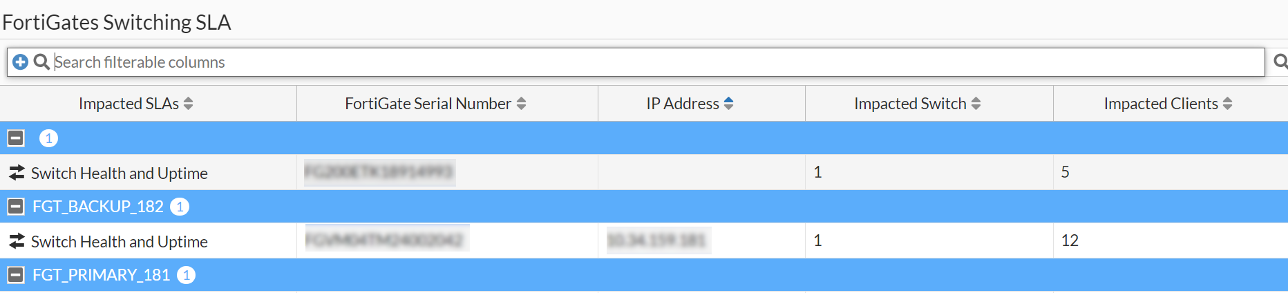 Impacted Devices | FortiAIOps 2.1.0 | Fortinet Document Library