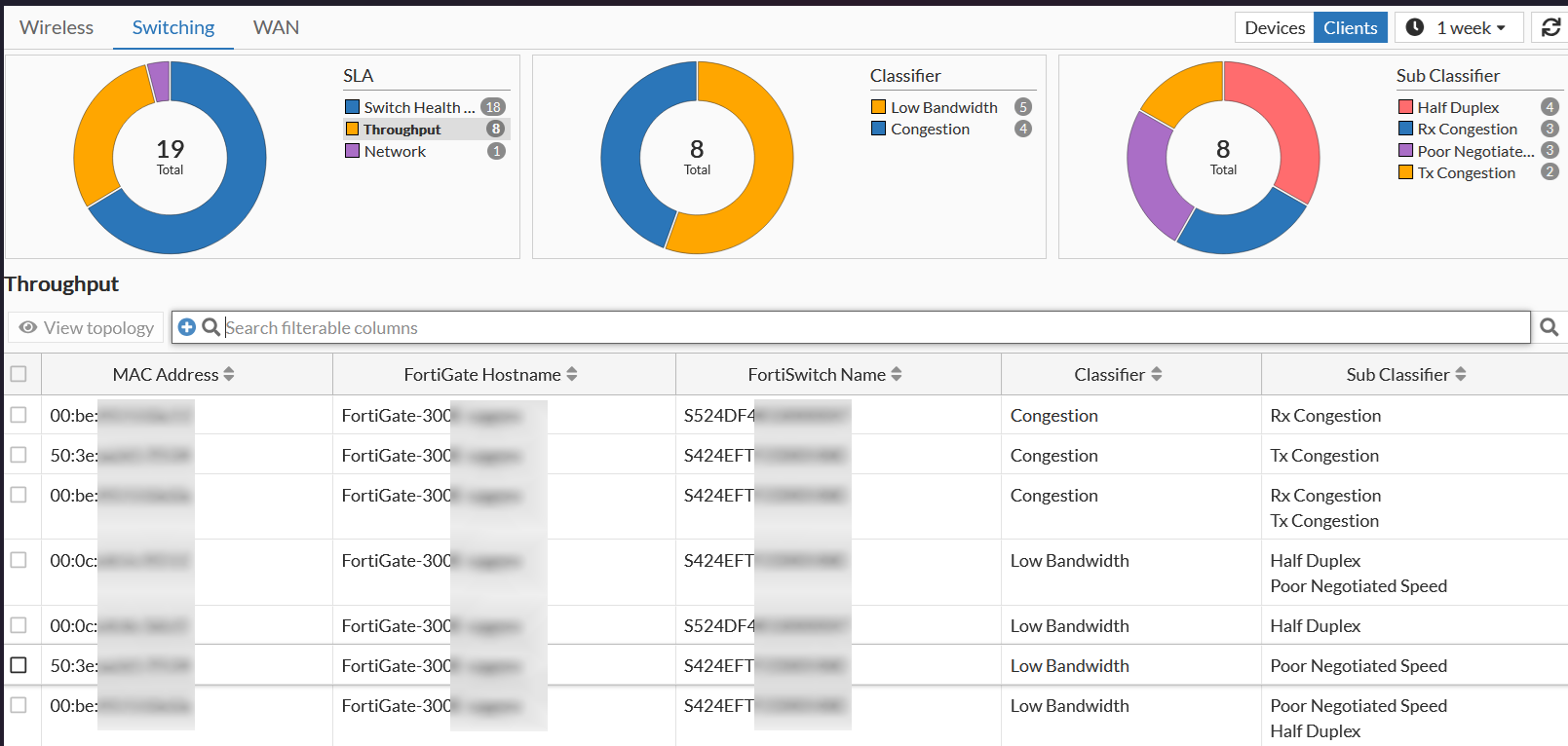 Switching | FortiAIOps 2.1.0 | Fortinet Document Library