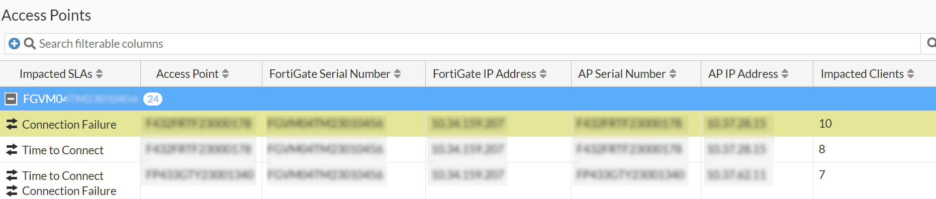 Impacted Devices | FortiAIOps 2.1.0 | Fortinet Document Library