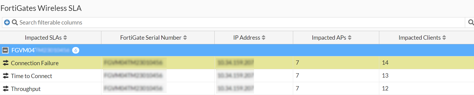 Impacted Devices | FortiAIOps 2.1.0 | Fortinet Document Library