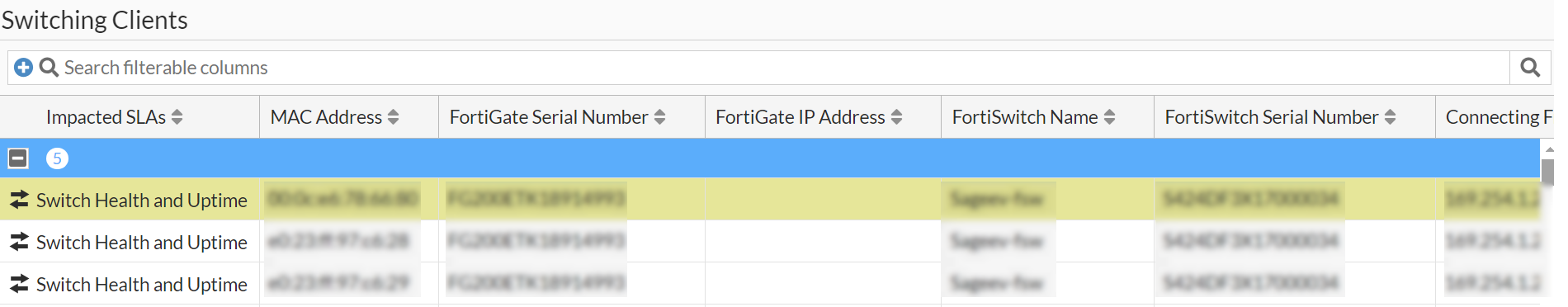 Impacted Devices | FortiAIOps 2.1.0 | Fortinet Document Library