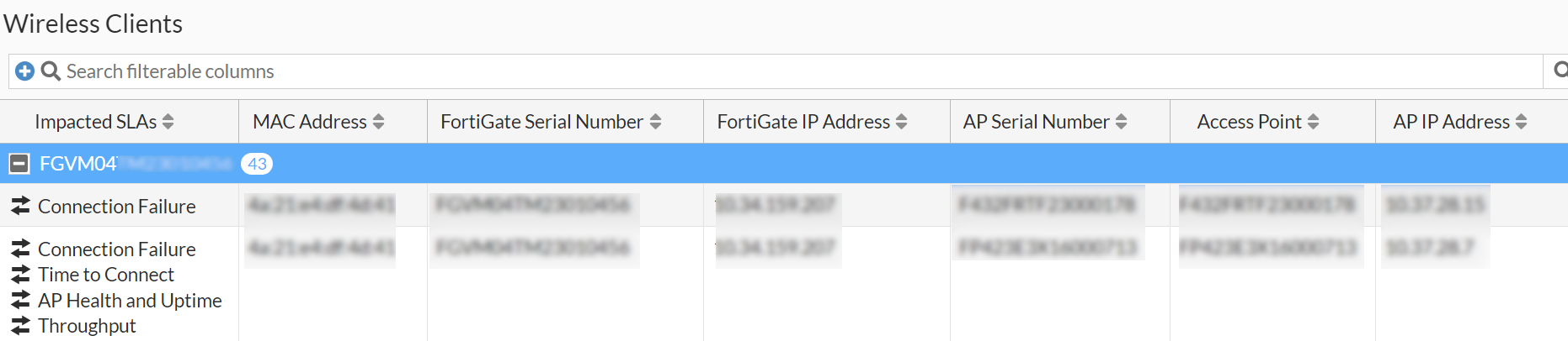 Impacted Devices | FortiAIOps 2.1.0 | Fortinet Document Library