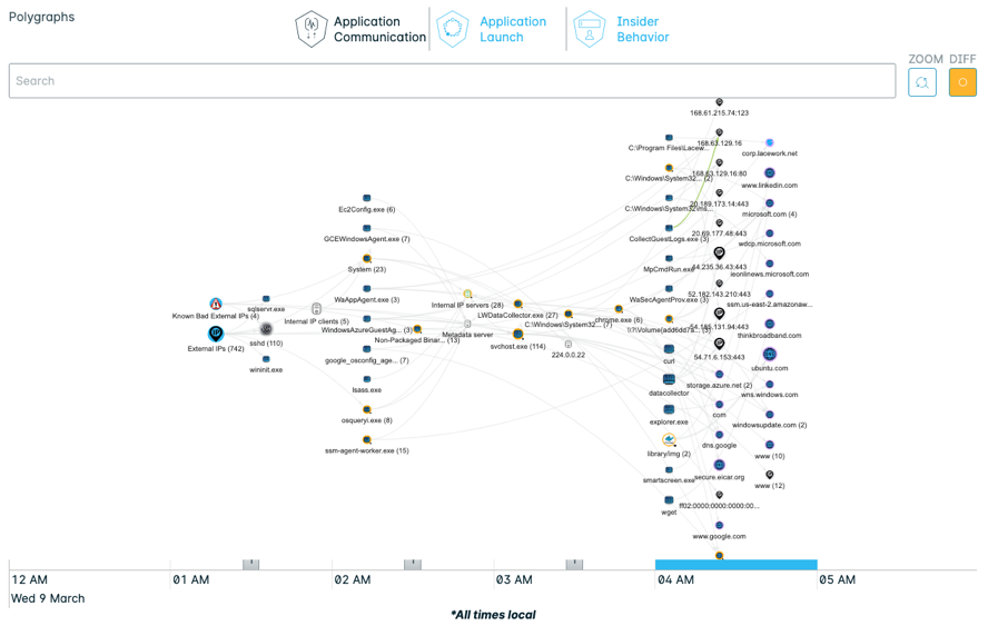 View Windows Agent Details and Alerts | Lacework FortiCNAPP 25.1.0 ...