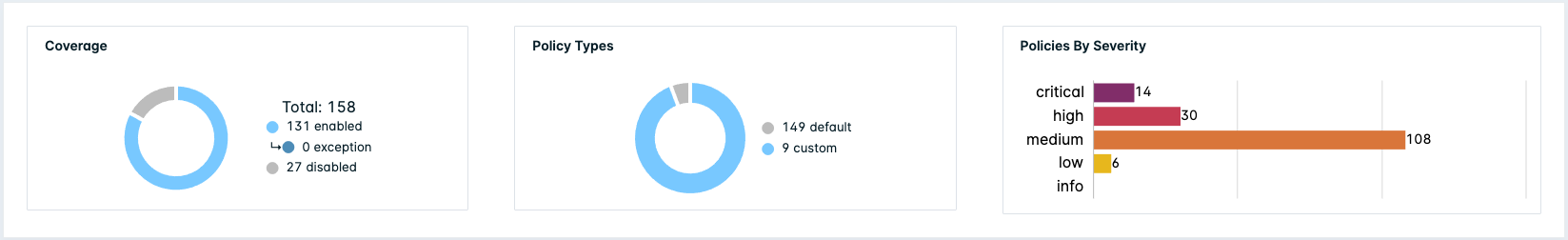 Host Policies | Lacework FortiCNAPP 24.3.0 | Fortinet Document Library