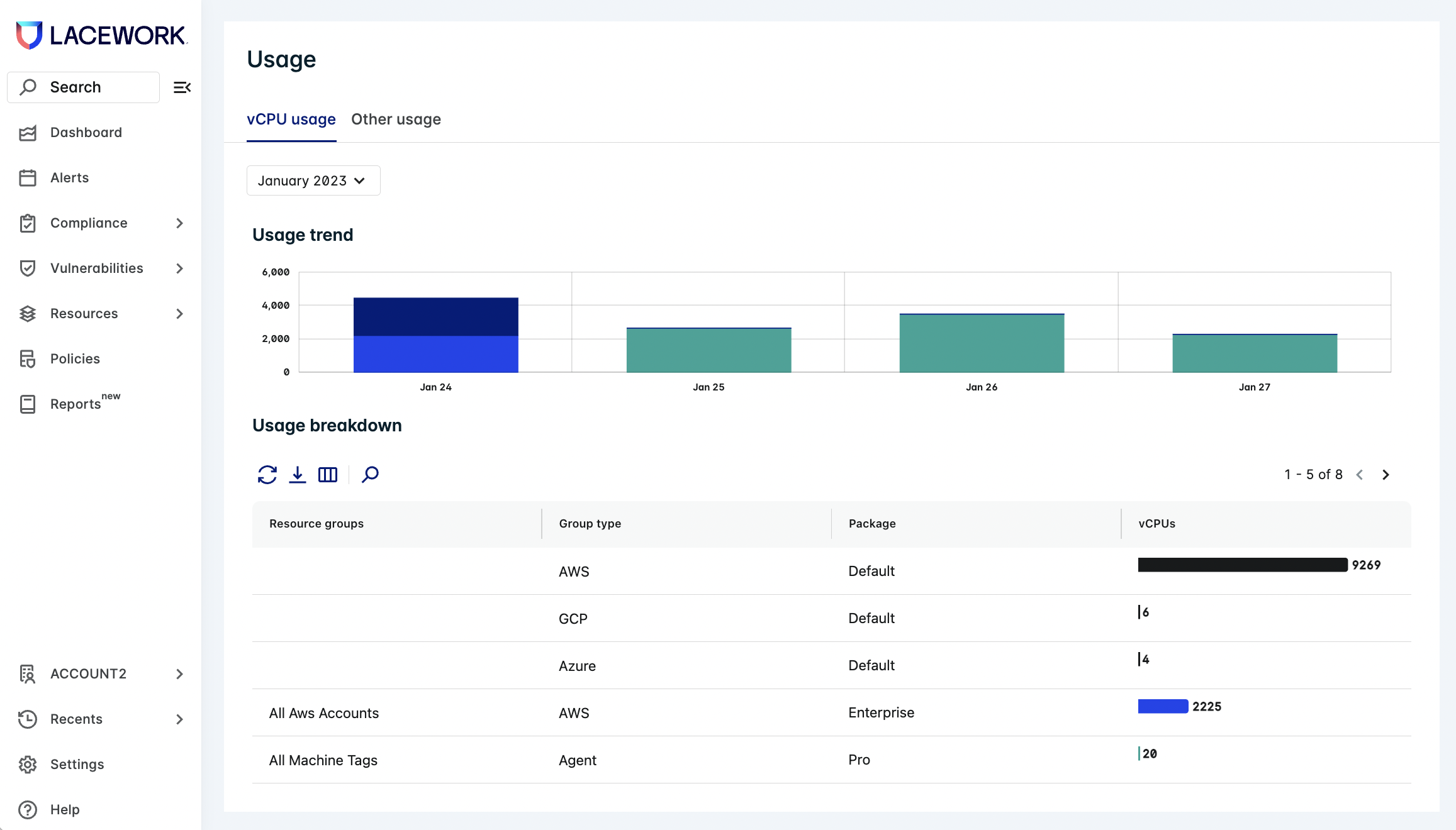 Subscription Usage | Lacework FortiCNAPP | Fortinet Document Library