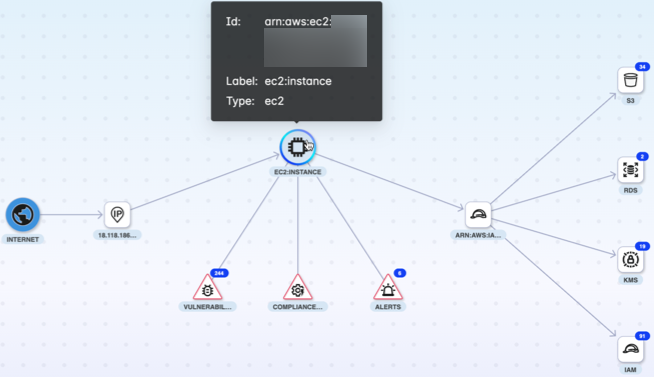 Explorer | Lacework FortiCNAPP 24.3.0 | Fortinet Document Library