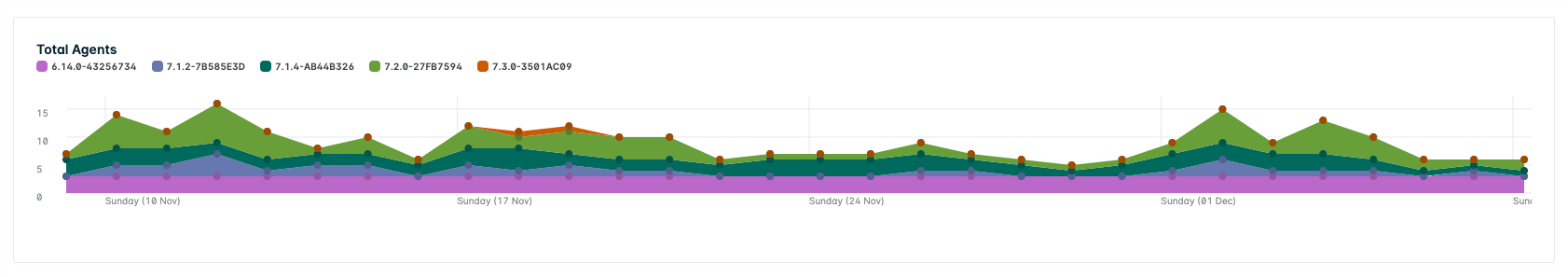 Agents | Lacework FortiCNAPP | Fortinet Document Library