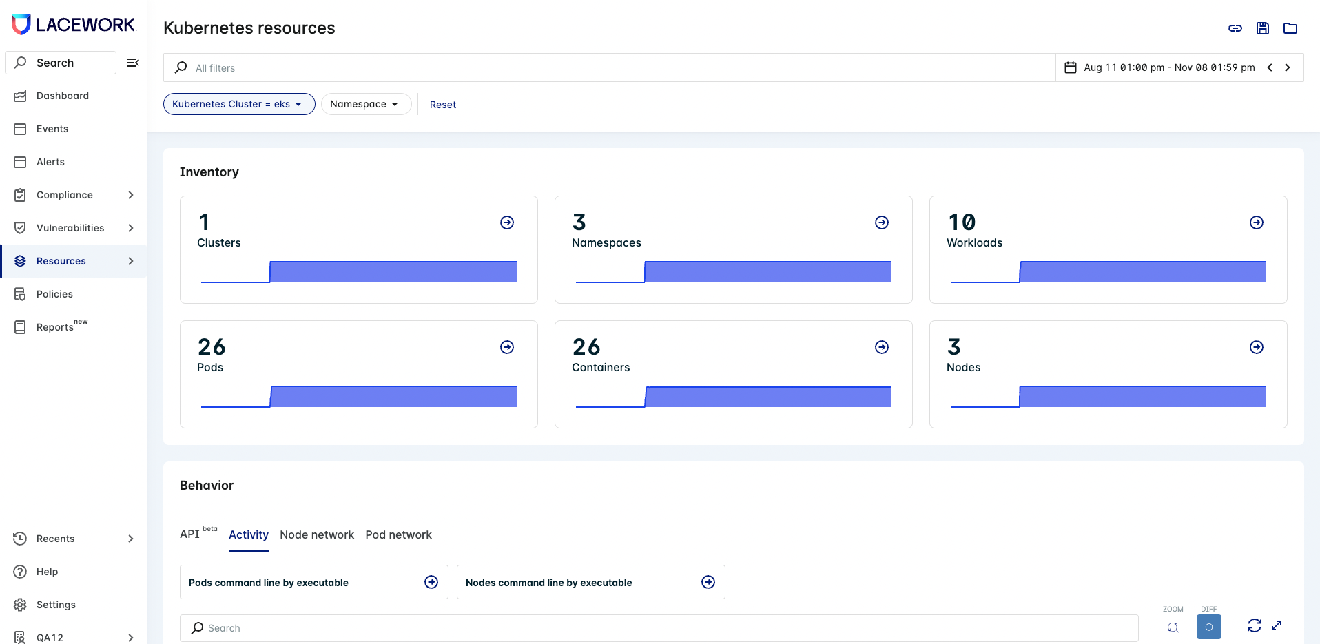 Install on AWS EKS Fargate | Lacework FortiCNAPP | Fortinet Document Library