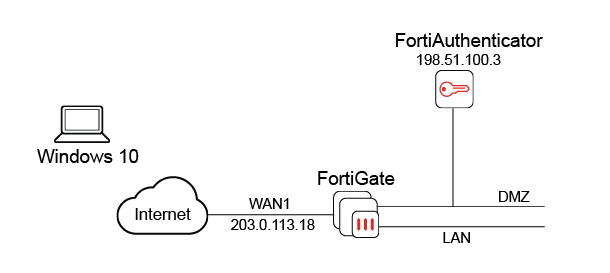 FortiGate Agentless VPN with FortiAuthenticator as the IdP proxy for ...